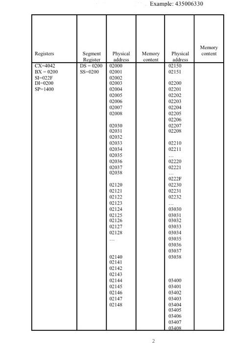 Solved a) i) Referring to memory map and register values in | Chegg.com