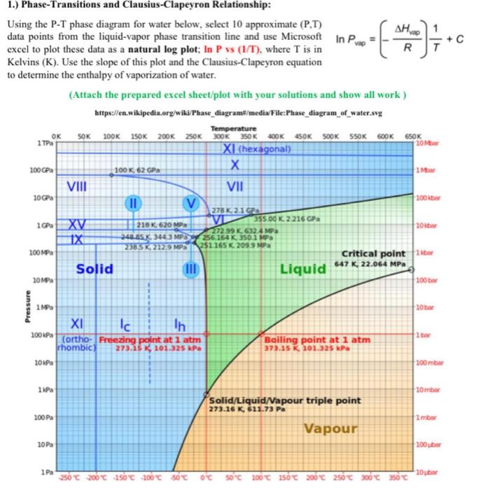 vap 1.) Phase-Transitions and Clausius-Clapeyron | Chegg.com