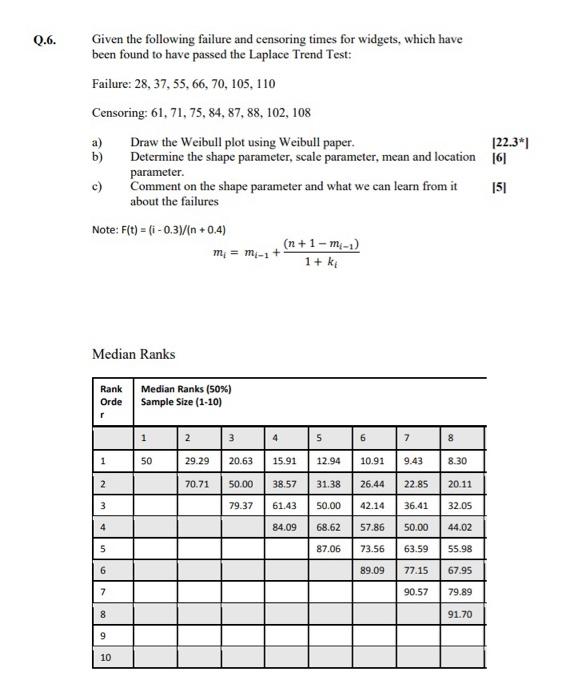 Solved a) Draw the Weibull plot using Weibull paper. [22.3⋆] | Chegg.com
