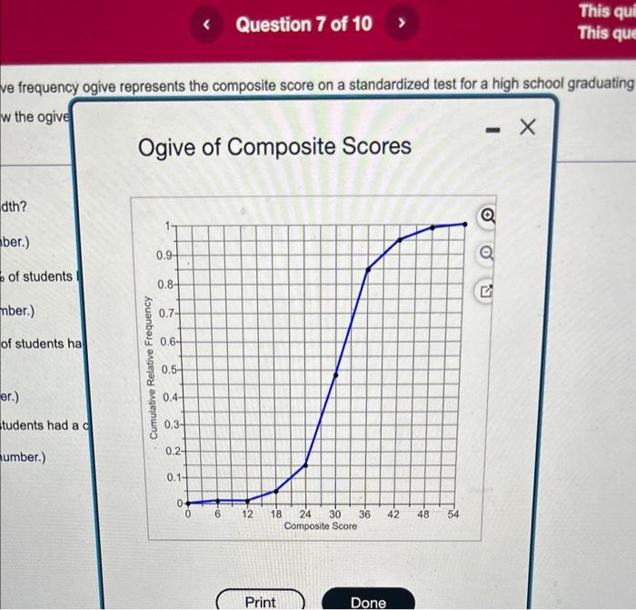 Solved The accompanying relative frequency ogive represents | Chegg.com