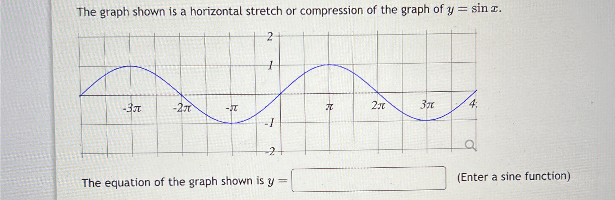 Solved The graph shown is a horizontal stretch or | Chegg.com