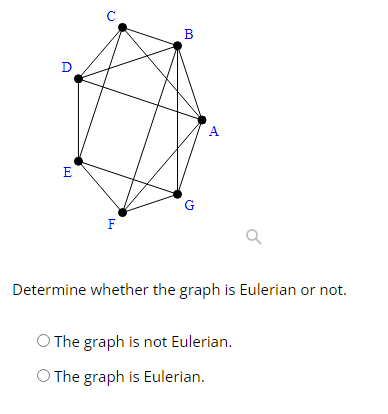 Solved Determine whether the graph is Eulerian or not.The | Chegg.com
