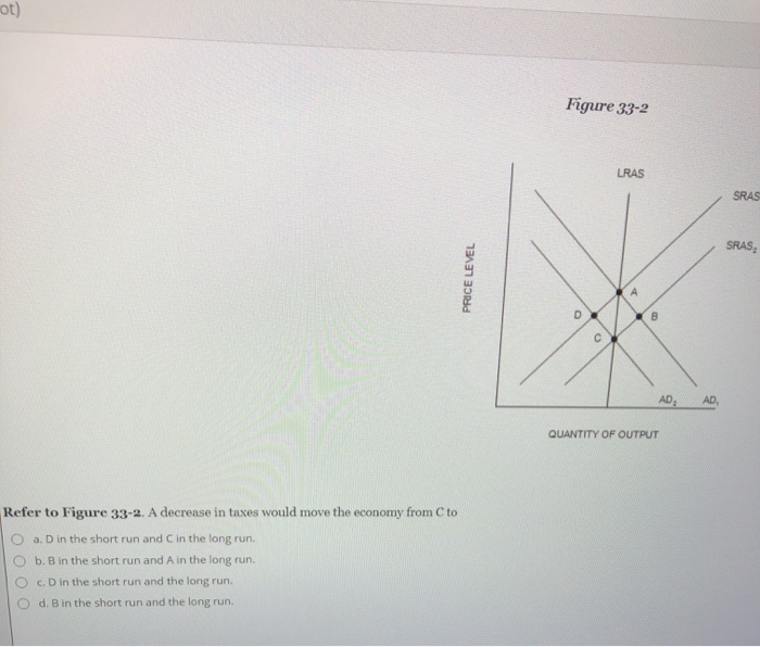 Solved EX If inflation expectations rise, the short-run | Chegg.com