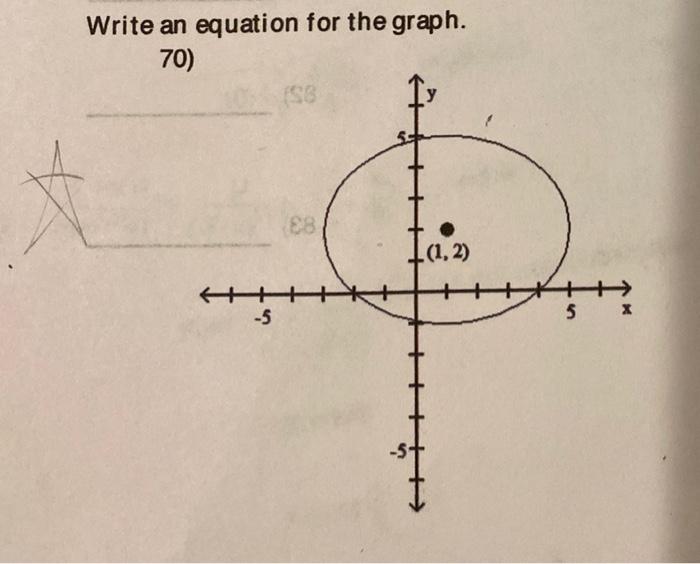 Solved Write an equation for the graph. 70) ISB (88 ta.n | Chegg.com