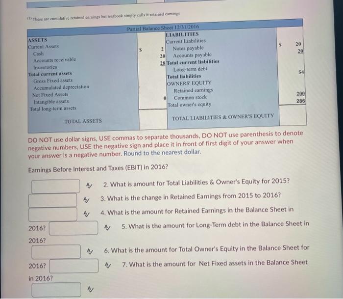 Solved Balance sheet. Use the data from the financial | Chegg.com