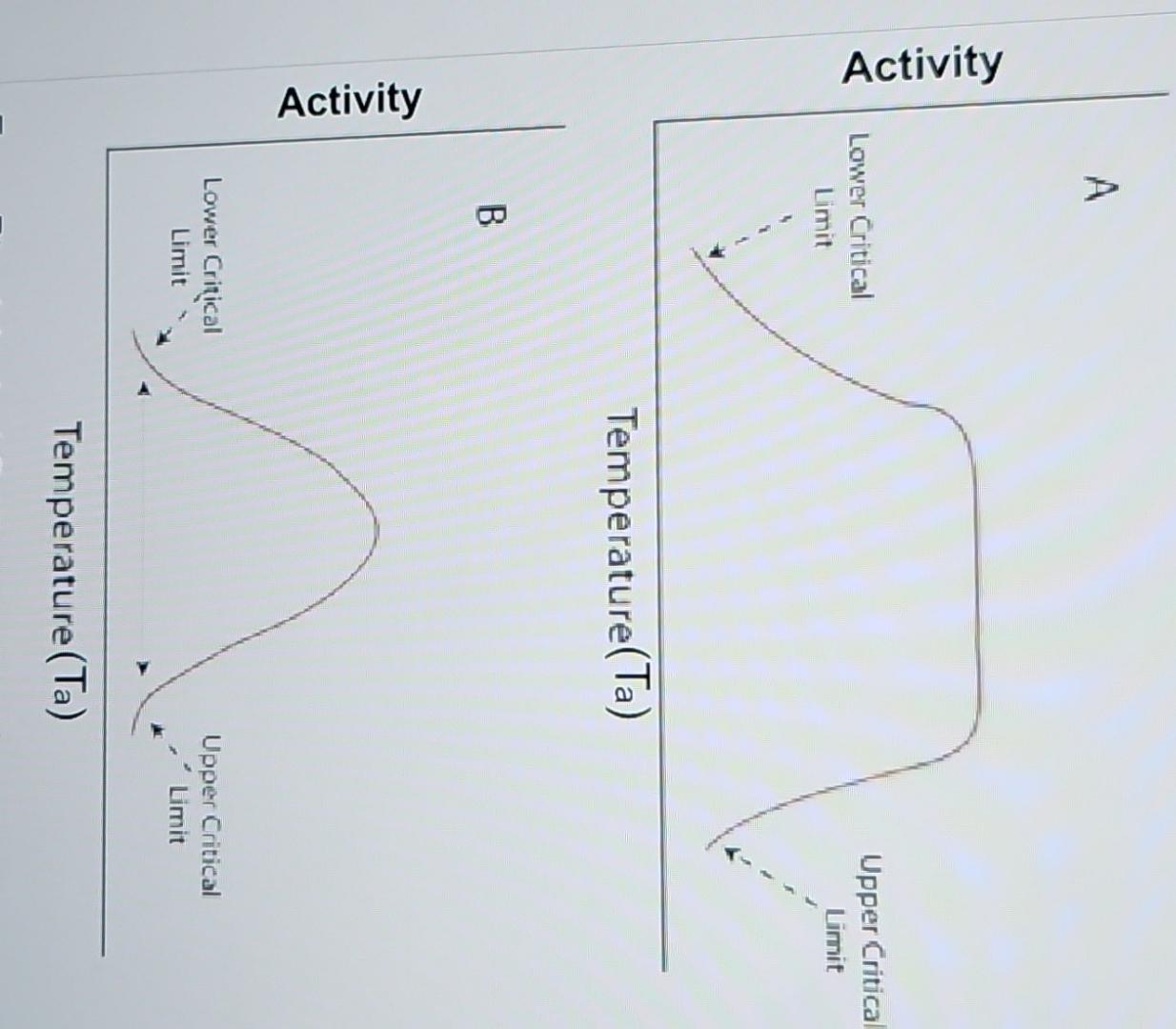Solved he... Activity These graphs show the relationship | Chegg.com