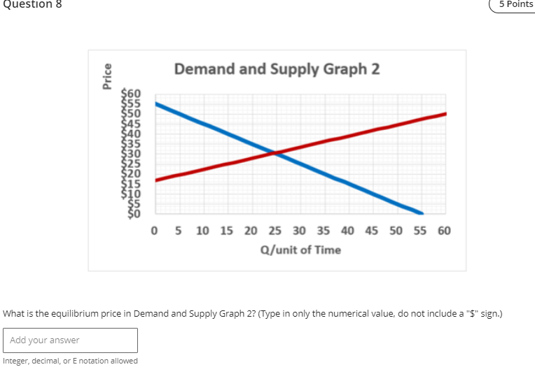Solved Question 8 ??% 2Demand and Supply Graph 2What is the | Chegg.com