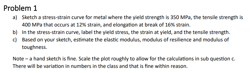Solved Problem 1a) ﻿Sketch a stress-strain curve for metal | Chegg.com