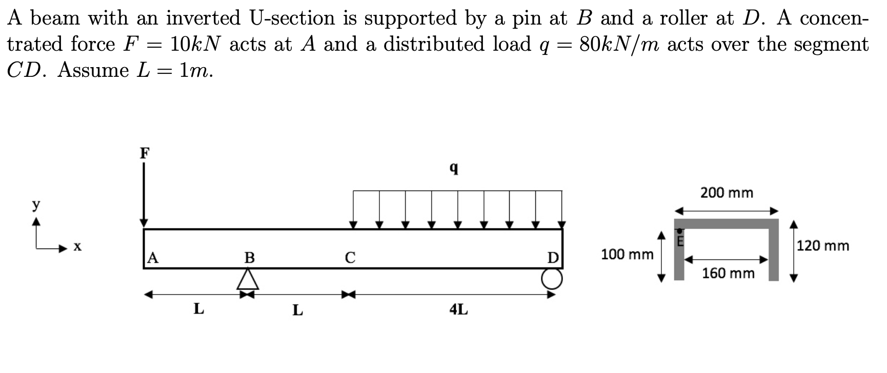 Solved A beam with an inverted U-section is supported by a | Chegg.com