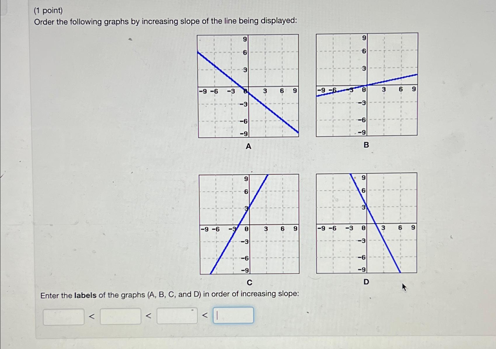 Solved (1 ﻿point)Order the following graphs by increasing | Chegg.com