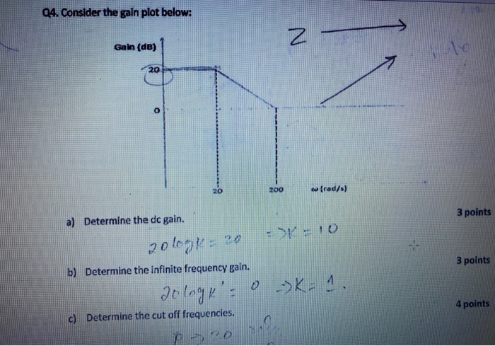 Solved 04. Consider the gain plot below: Gain (dB) 1 20 200 | Chegg.com