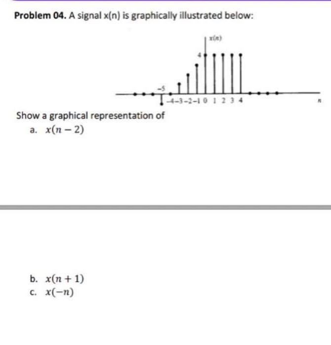 Solved Problem 04. A signal x(n) is graphically illustrated | Chegg.com