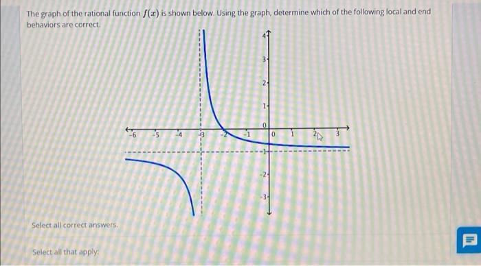 Solved The graph of the rational function f(x) is shown | Chegg.com