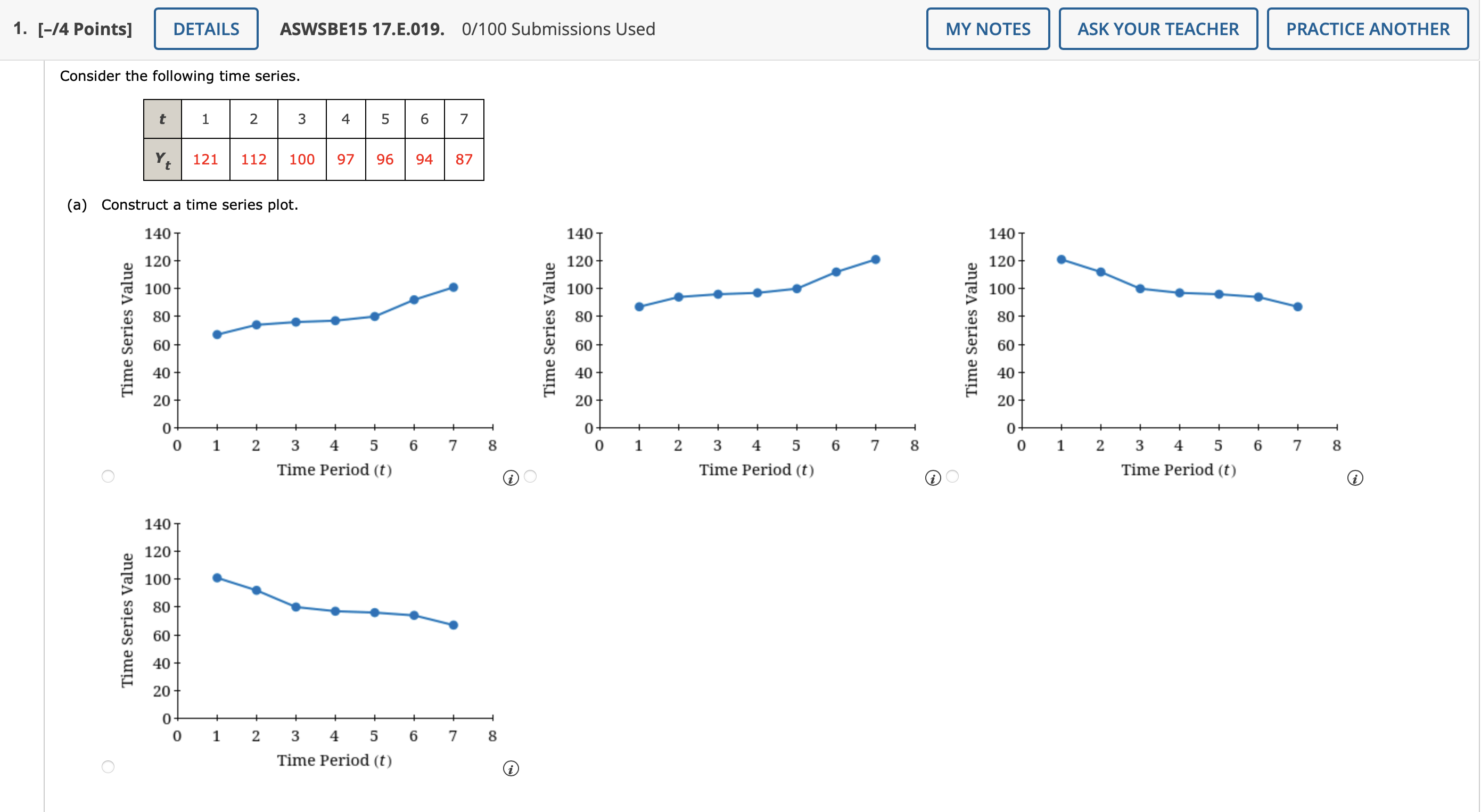 Solved Consider the following time series.a) ﻿Construct a | Chegg.com