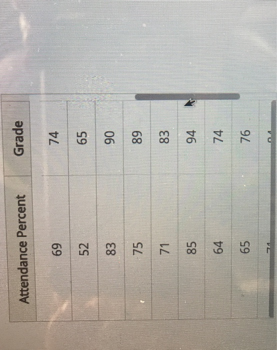 Solved The given table shows a relation between students' | Chegg.com Solved The given table shows a relation between students' | Chegg.com