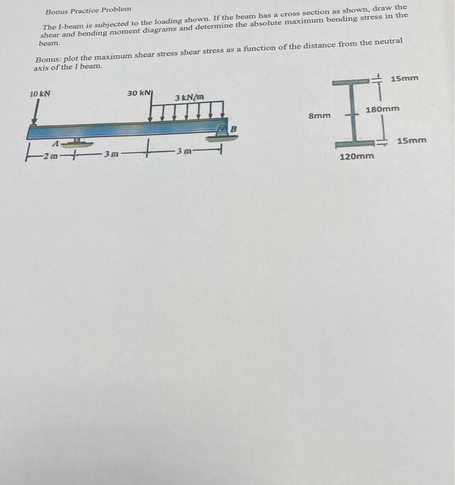 Solved Bonus Practice Problem The I-beam is subjected to the | Chegg.com