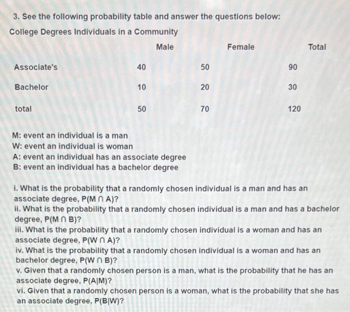 Solved 3. See the following probability table and answer the | Chegg.com