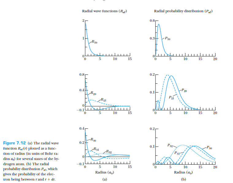 Solved In Figure 7 12 The Radial Distribution Function P R For