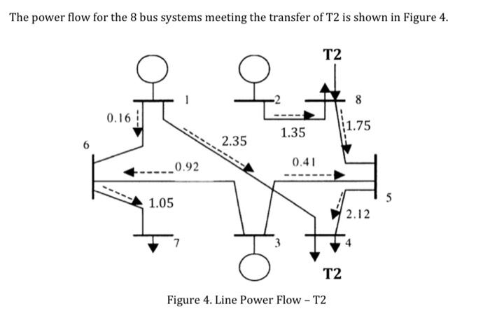 Solved Problem 1: An 8-bus system, with three generators and | Chegg.com