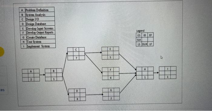 Solved \begin{tabular}{|l|l|} \hline A & Problem Definition | Chegg.com