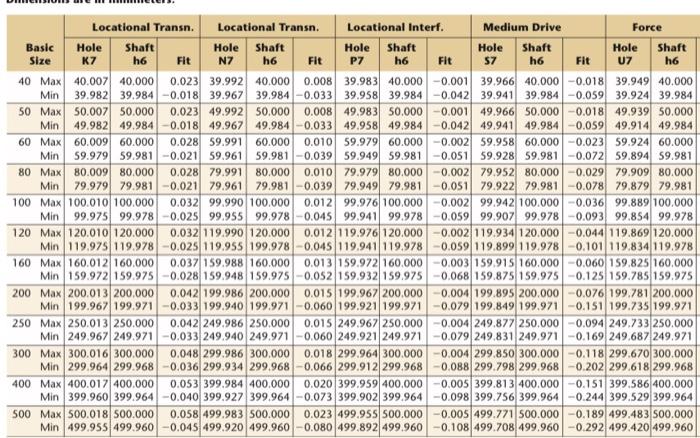 Solved CLEARANCE TRANSITION INTERFERENCE 20 HZING LOCATIONAL | Chegg.com