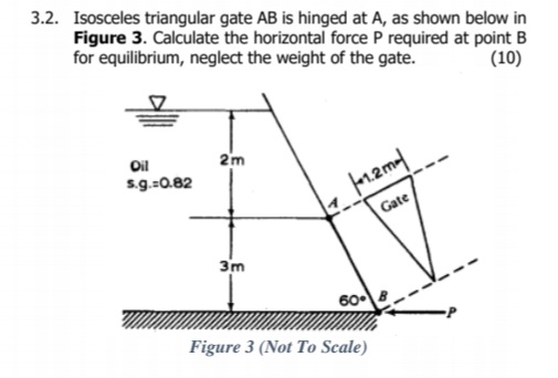 Solved 3.2. Isosceles triangular gate AB is hinged at A, | Chegg.com Solved 3.2. Isosceles triangular gate AB is hinged at A, | Chegg.com