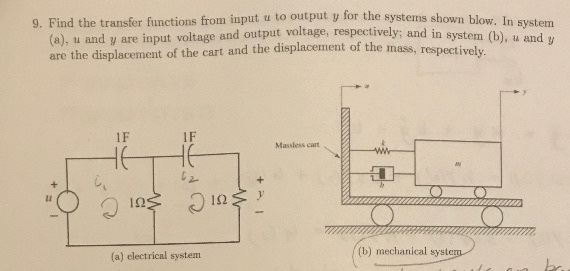 Solved 9. Find the transfer functions from input u to output | Chegg.com