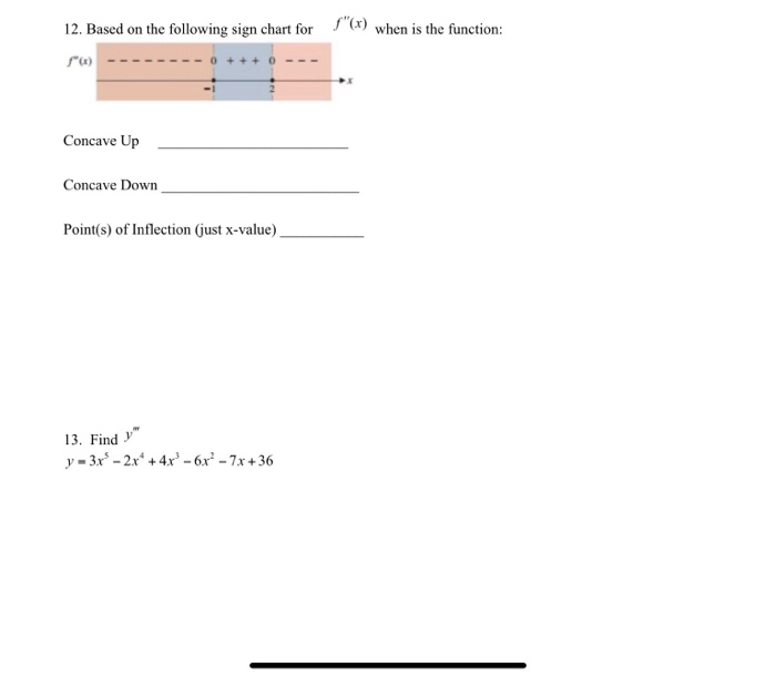 Solved + + + O -------- 10. Sketch the graph of a function f | Chegg.com