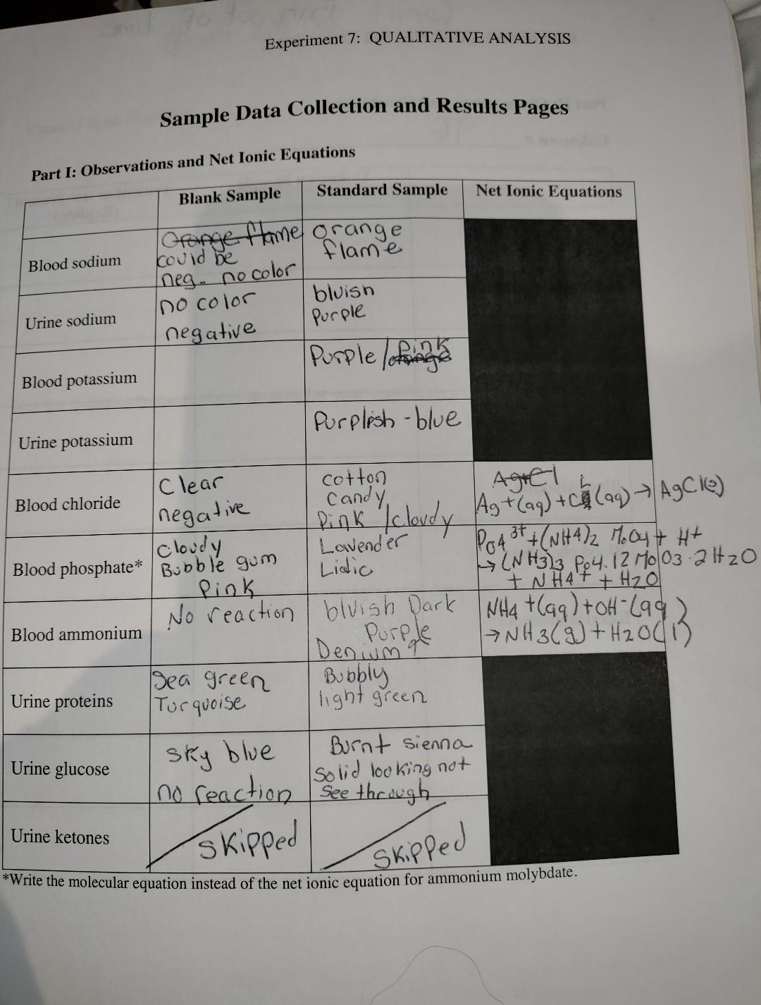 Solved Experiment 7: QUALITATIVE ANALYSIS Sample Data | Chegg.com