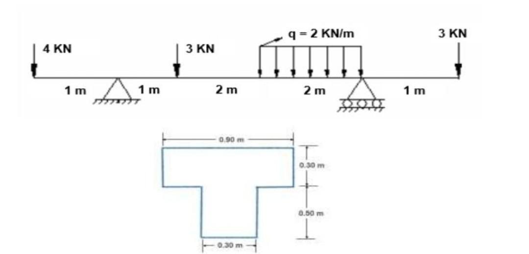 Solved Three point loads and one distributed load are | Chegg.com