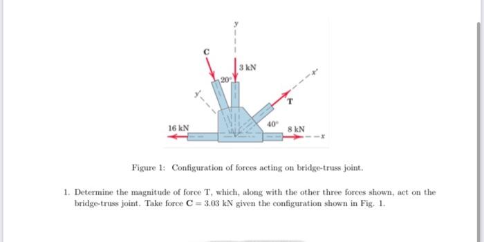 Solved Figure 1: Configuration of forces acting on | Chegg.com