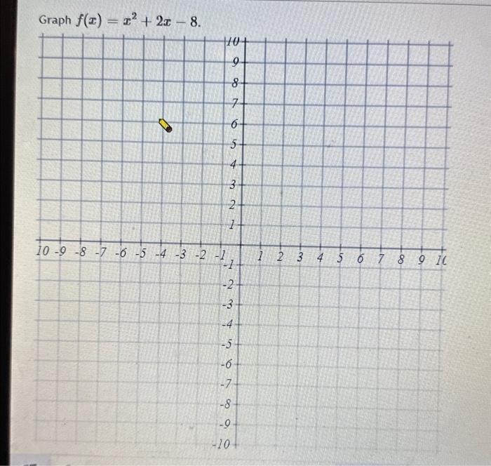 Solved Graph f(x)=x2+2x−8. | Chegg.com Solved Graph f(x)=x2+2x−8. | Chegg.com