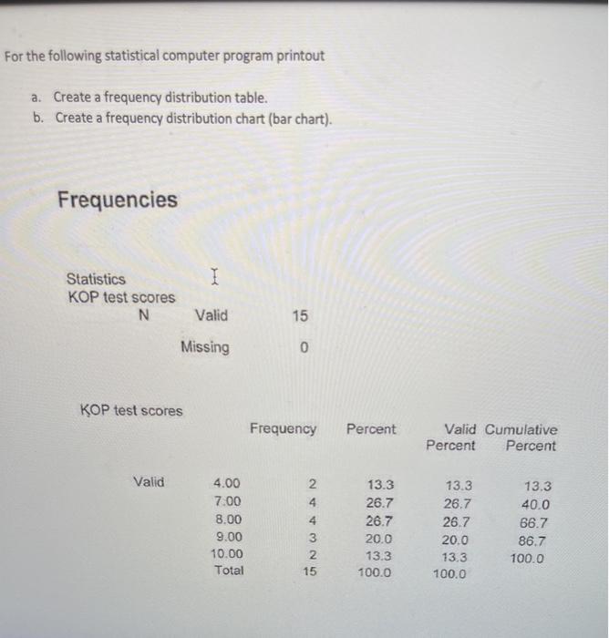 Solved For the following statistical computer program | Chegg.com