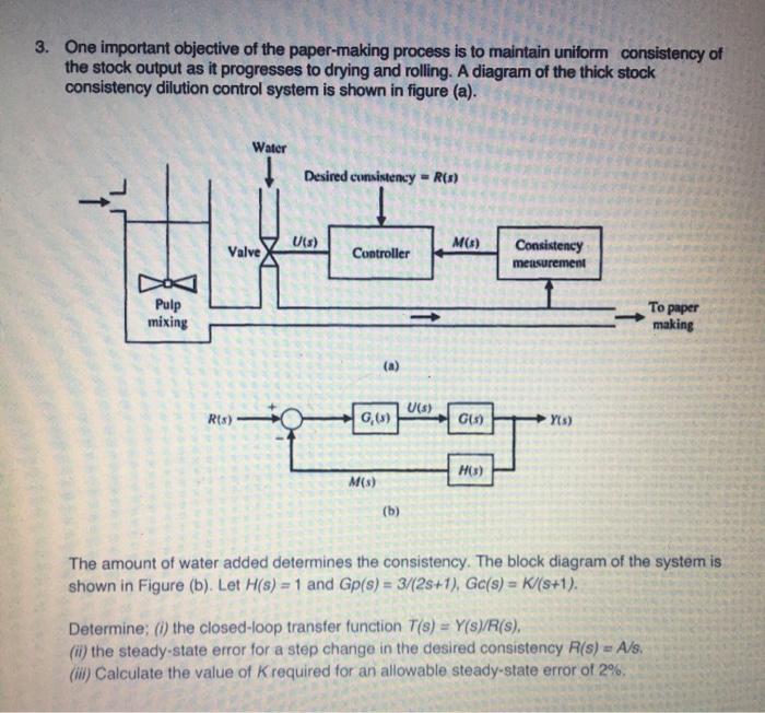 Solved 3. One important objective of the paper-making | Chegg.com