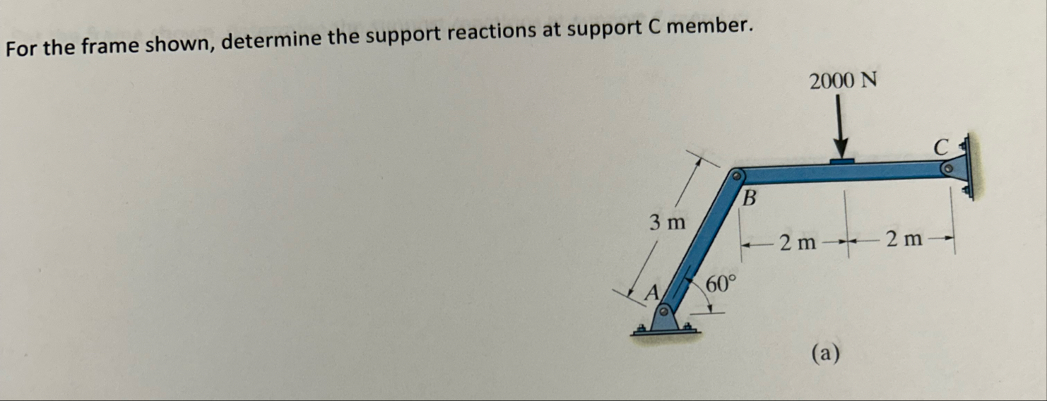 Solved For the frame shown, determine the support reactions | Chegg.com
