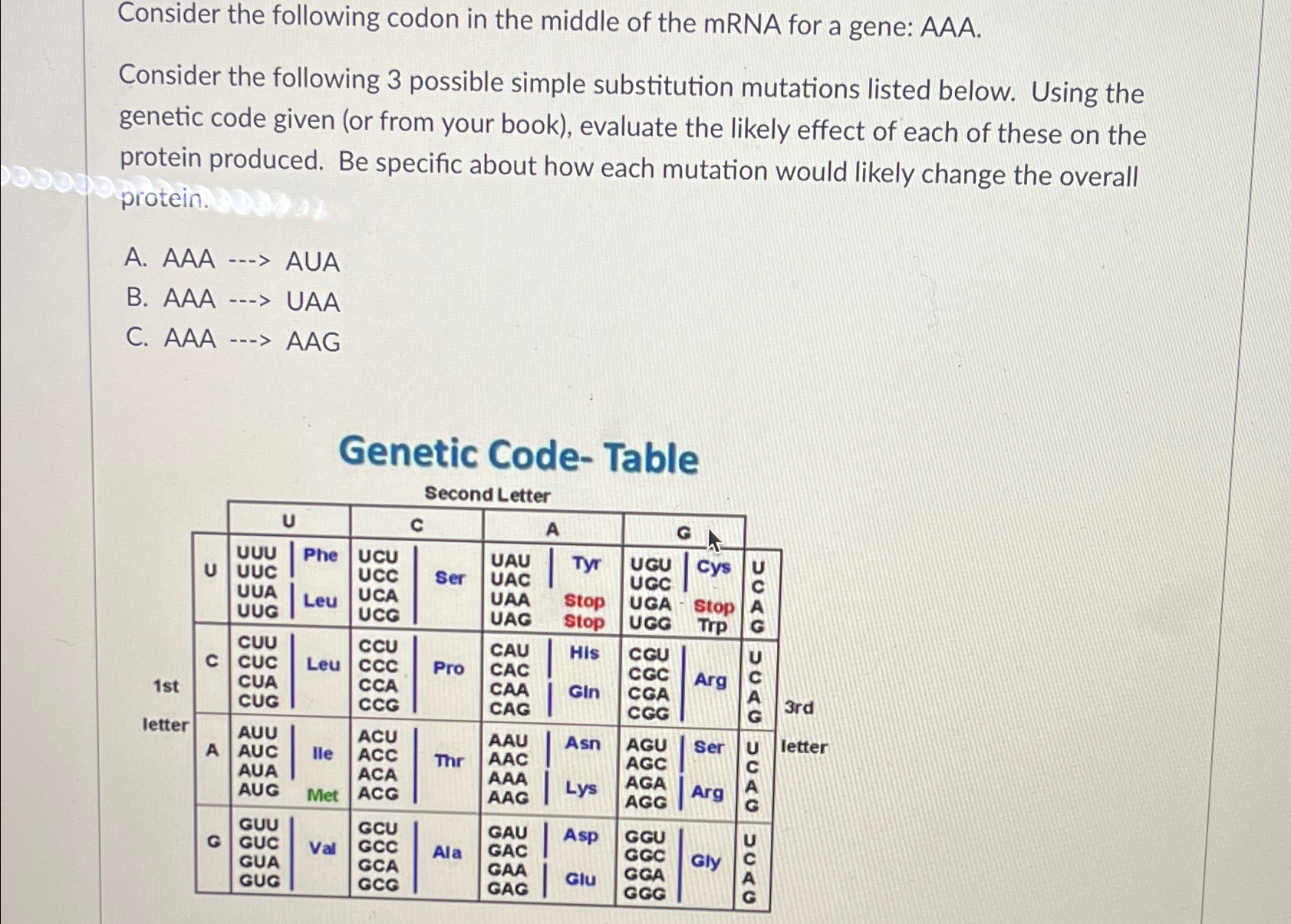 Solved Consider the following codon in the middle of the | Chegg.com