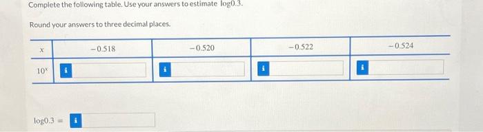Solved Complete the following table. Use your answers to | Chegg.com
