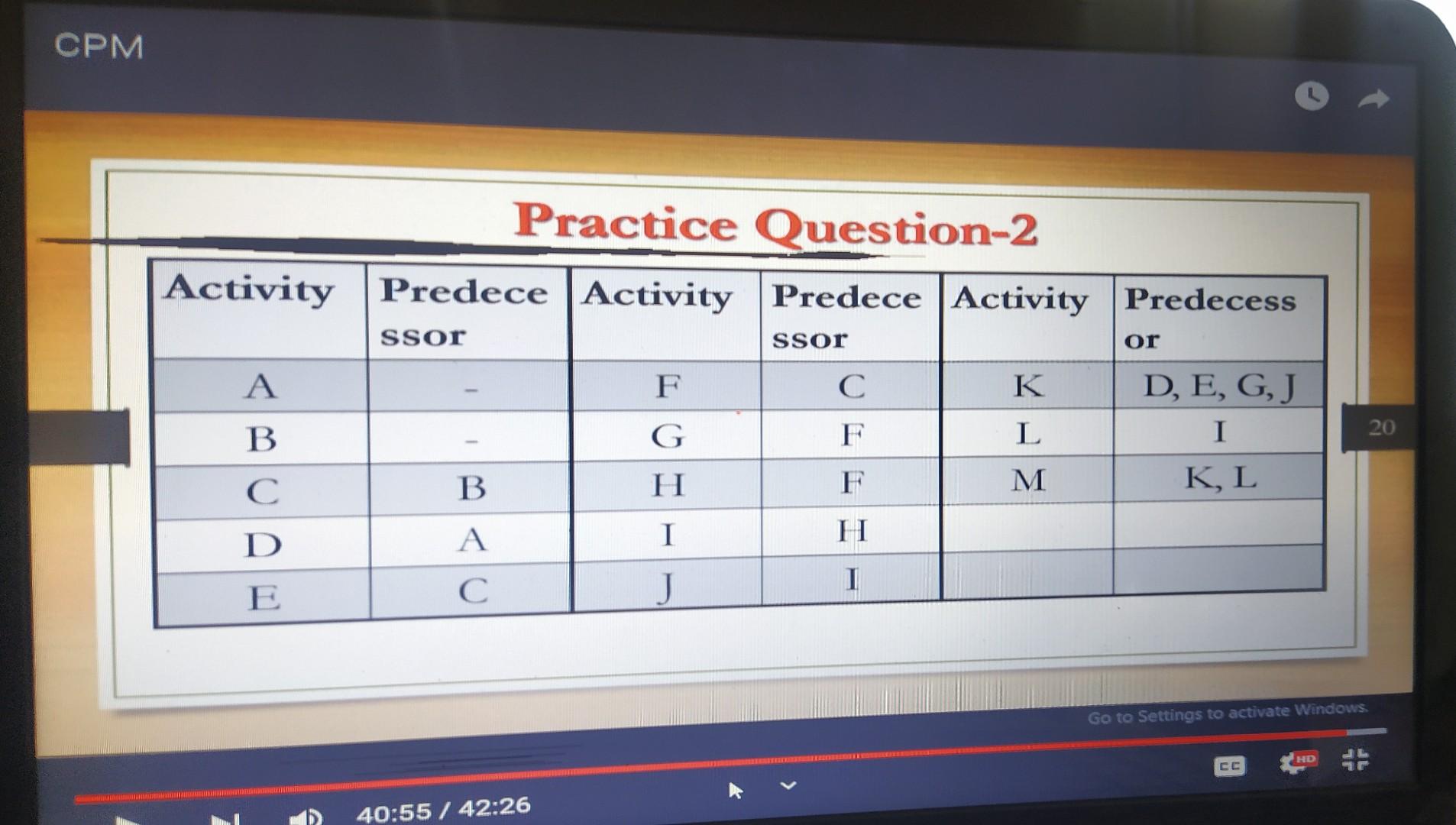 Solved Practice Question-2 | Chegg.com