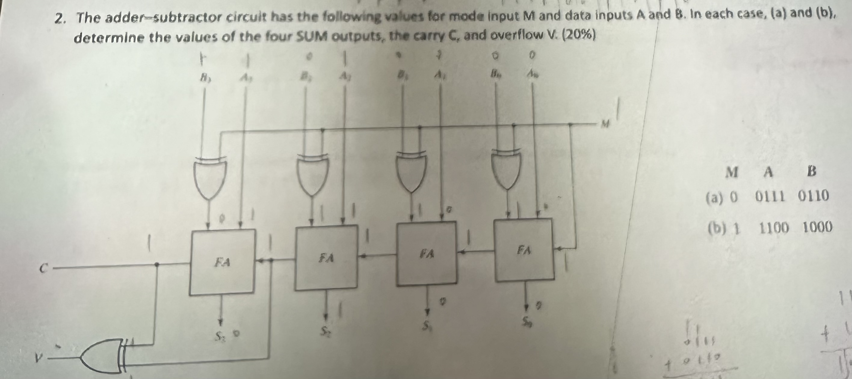 Solved The adder-subtractor circuit has the following values | Chegg.com