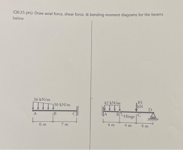 Solved (Q6:25 pts): Draw axial force, shear force, & bending | Chegg.com