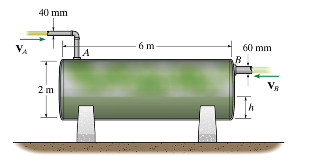 Solved 4—79. ﻿The 2 ﻿m-diameter cylindrical emulsion tank is | Chegg.com