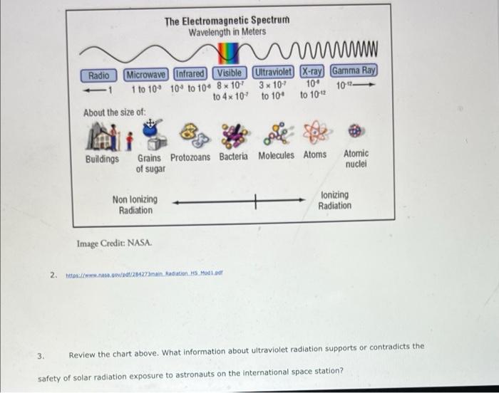 Solved The Electromagnetic Spectrum Wavelength in Meters | Chegg.com