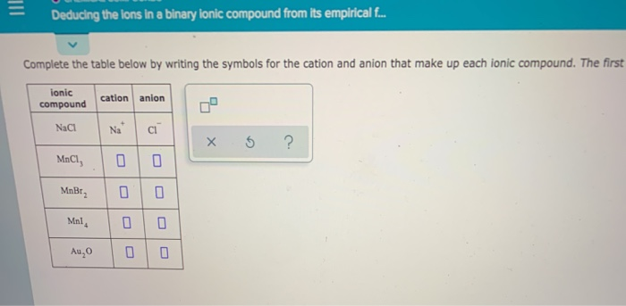 Solved Deducing the lons in a binary lonic compound from its | Chegg.com