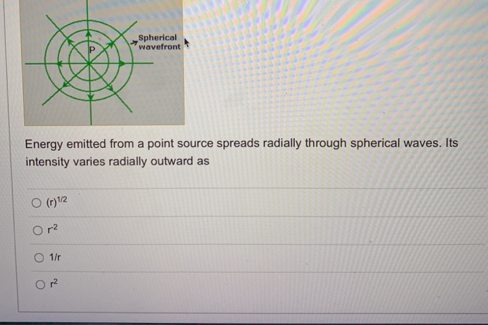 Solved Spherical wavefront Energy emitted from a point | Chegg.com