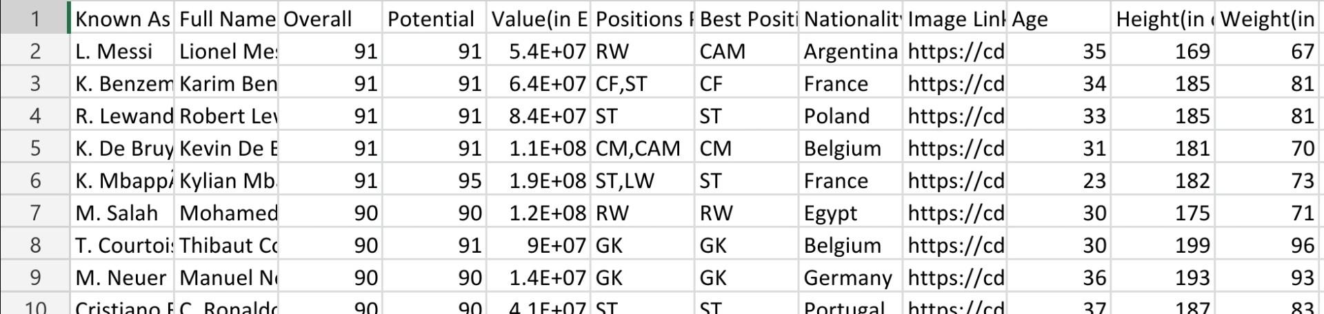 Solved 2. Data Preparation: a. Read the selected data, | Chegg.com