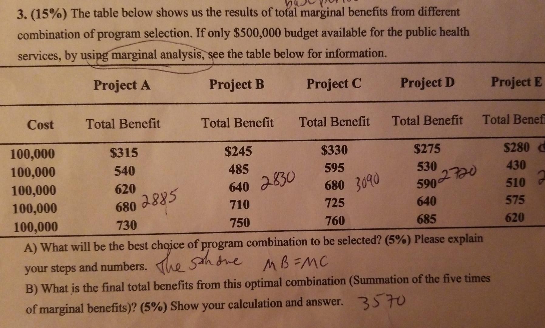 Solved marginal analysis question based on table attached. | Chegg.com