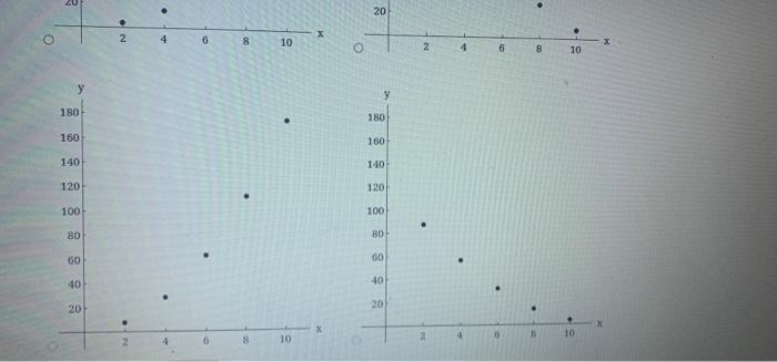 Solved Use the given values of k and n to complete the table | Chegg.com