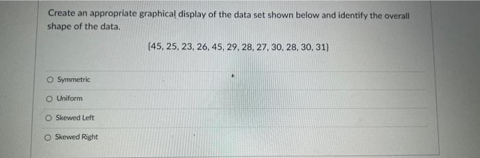 Solved Create an appropriate graphical display of the data | Chegg.com