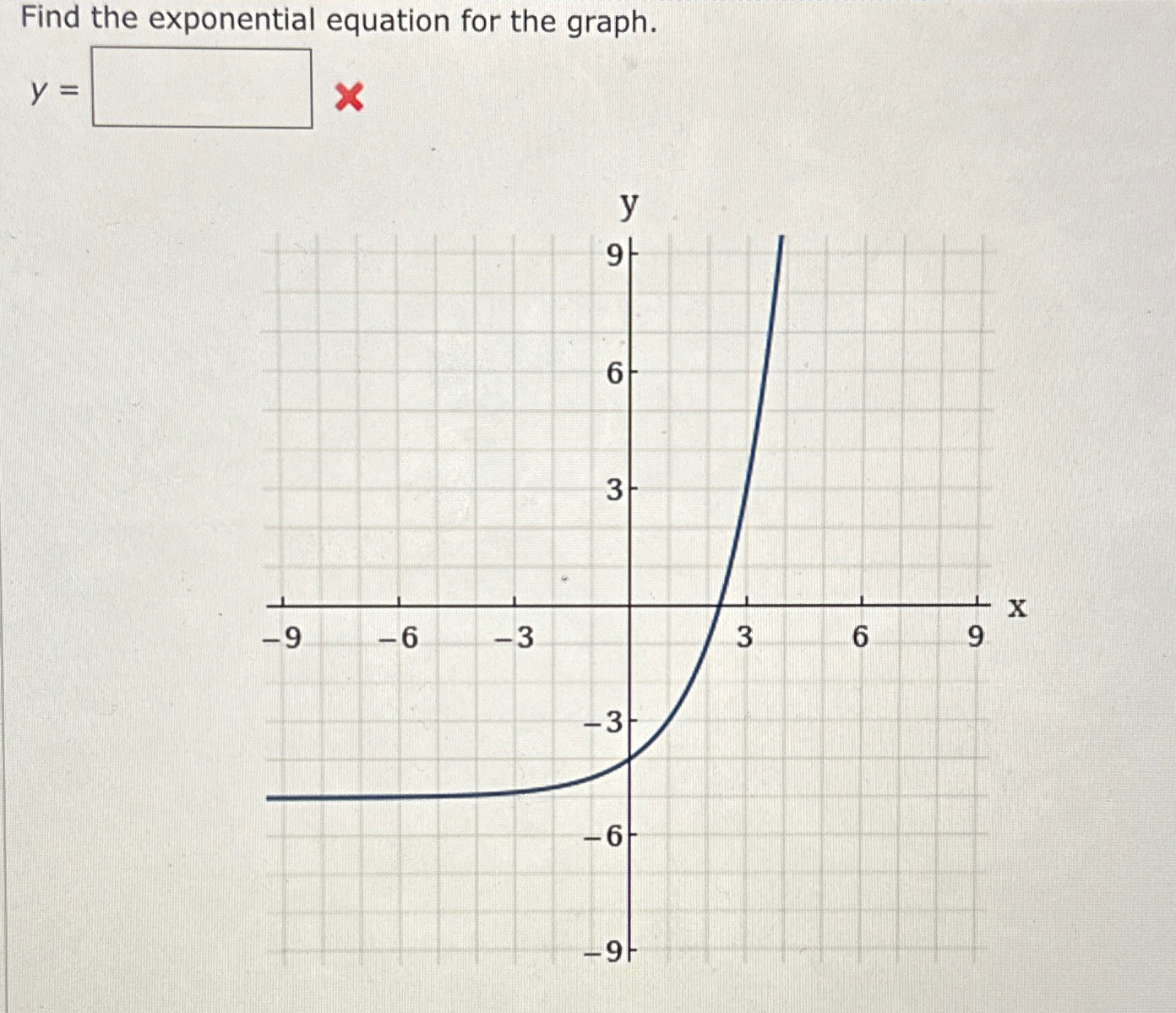 Solved Find the exponential equation for the graph.y= | Chegg.com