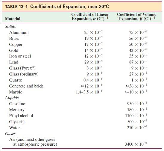 Solved 10-C- Table B.6 (Continued) Coefficient of Thermal | Chegg.com